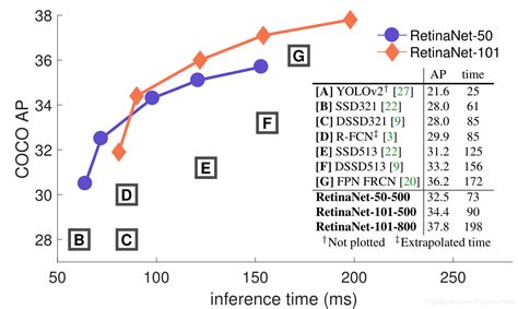 Dl之retinanet：retinanet算法的简介论文介绍、架构详解、案例应用等配图集合之详细攻略retinanet算法流程 Csdn博客