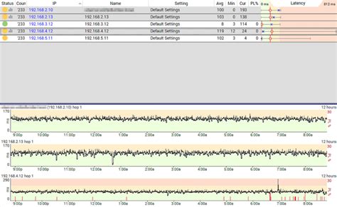 Hyper V Guest Network Problem Virtualization Spiceworks Community