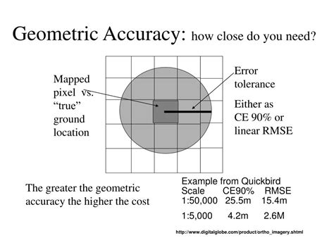 Ppt Geometric Correction Of Imagery Powerpoint Presentation Free Download Id476988