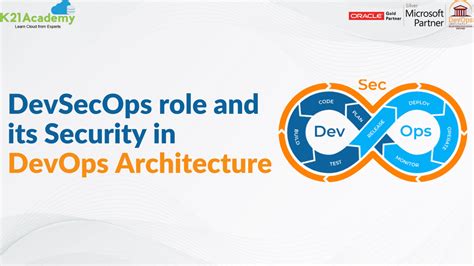 Devsecops Role And Its Architecture Oracle Trainings For Apps
