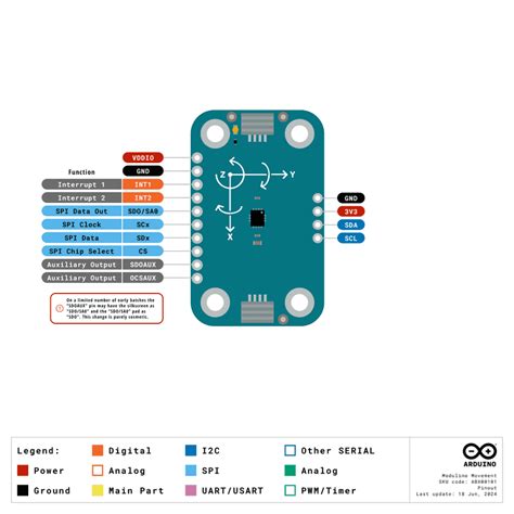 Arduino Movement Pinout