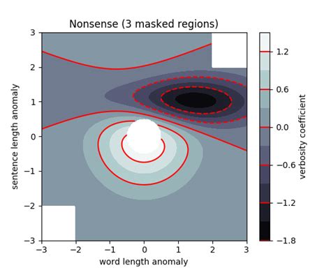 Ntourf — Matplotlib 202 Documentation