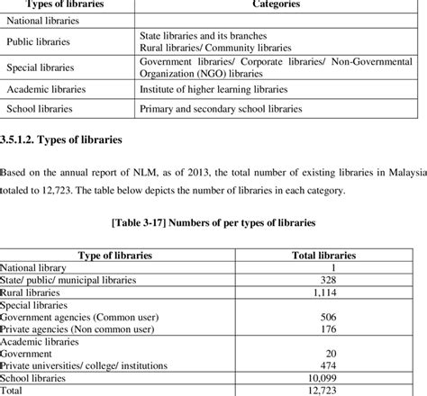 Types Of Library Material Resources At Natalie Hawes Blog