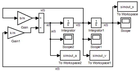Constructing A Block Diagram For A Circuit In Simulink Simul