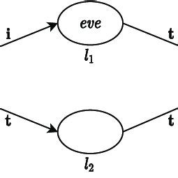 The Graph Specified By Path In Program 12 Download Scientific Diagram