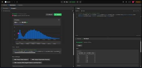 Ndaysofchallenge Sql Leetcode 100daysofcode Dataanalytics