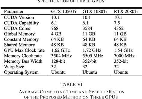 Table Vi From A Fast Abnormal Data Cleaning Algorithm For Performance Evaluation Of Wind Turbine