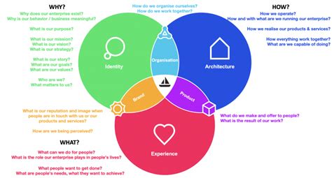 Edgy Examples Holistic Enterprise Design