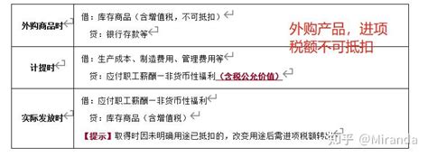 中级会计实务 笔记 应付职工薪酬 知乎