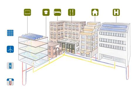 Energy System Technologies Group For Sustainability And Technology Eth Zurich