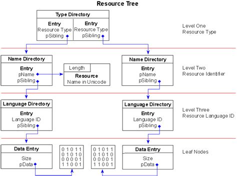 Portable Executable File Format