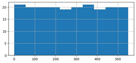 Stationarity — Time Series Analysis With Python
