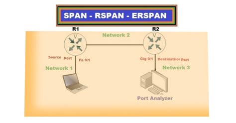 Packet Tracer Archives Ccna Practical Labs