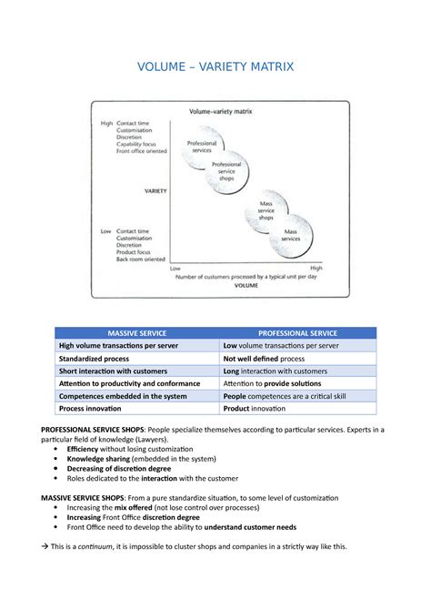 Volume Variety Matrix Volume Variety Matrix Massive Service Professional Service High