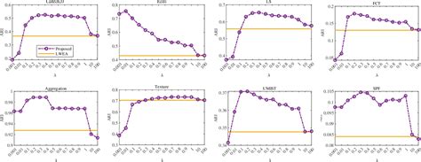 Ensemble Clustering Via Co Association Matrix Self Enhancement