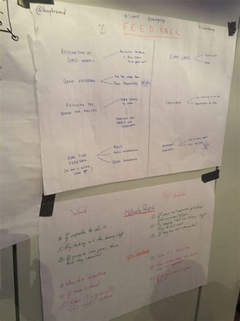 Conference And Learn Day 4 The Workshop Tentamen Software Testing Blog