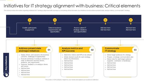 Initiatives For It Strategy Alignment With Guide To Build It Strategy Plan For Organizational