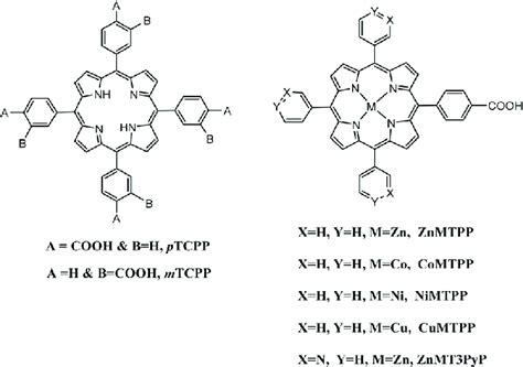 Chemical Structure Of Tcpp Znmtpp Comtpp Nimtpp Cumtpp And Znmt3pyp Download Scientific