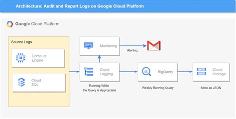 GitHub Arisukarno Centralized Logging Alerting Gcp