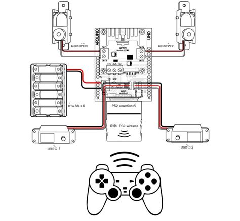 หุ่นยนต์บังคับไร้สายใช้ Arduino ควบคุมด้วย Ps2 Wireless Controller Se Ed Stem Education