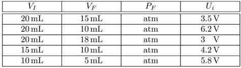 Table In Latex Issuing Error Because Of Unknown Mistake In Column
