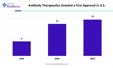 Protein Expression Technology Market Surges Usd 3 26 Billion In 2026