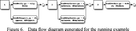 figure 1 from etlator a scripting etl framework semantic scholar