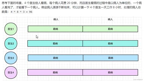 Netty深入浅出java网络编程学习笔记(一) Netty入门篇netty Java Csdn博客 Netty深入浅出java网络编程学习笔记(一) Netty入门篇netty Java Csdn博客