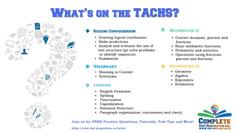 140 Test For Admissions Into Catholic High School Tachs Practice Questions Complete Test