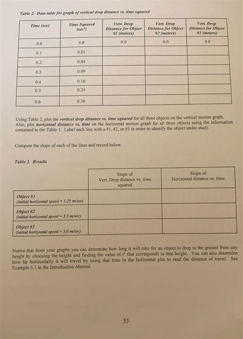 How Can I Do It Table 2 Data Table For Graph Of Vertical Drop
