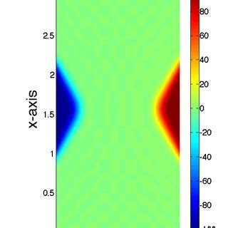 Shape Optimization Problem Download Scientific Diagram