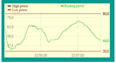 Regulatory Limit Of Reactive Power At Consumption Of Loads By Download Scientific Diagram
