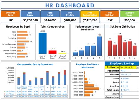 Developing Dashboard With Excel หลักสูตรคอมพิวเตอร์ออนไลน์ เรียนได้ทุกที่ทุกเวลา