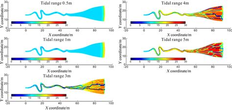 Comparison Of Numerical Simulation Of Estuaries Under Different Tidal Download Scientific