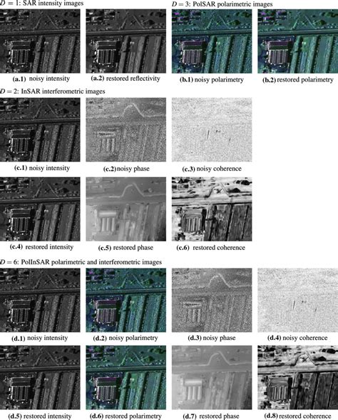 Synthetic Aperture Radar Imaging Offers Rich Information Of A Scene But Download Scientific