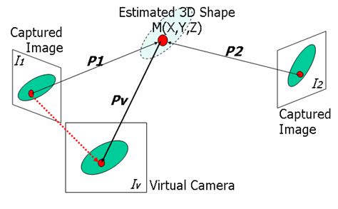 3d Shape Estimation By Shape Fromsilhouette Method This Method Is Download Scientific Diagram