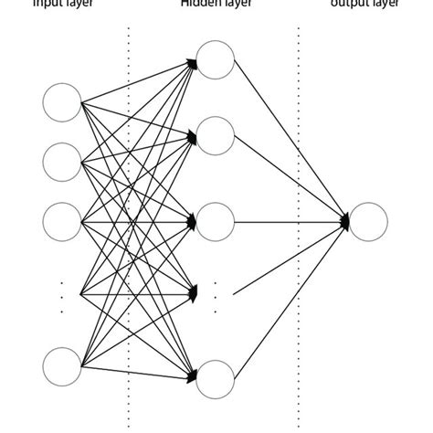 typical structure of a mlp neural network download scientific diagram