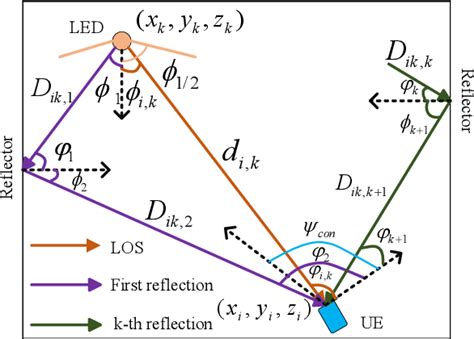 Figure 1 From Design Of Dynamic Proportional Fairness Scheduling Algorithm For Multi User Indoor