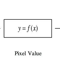 The Radar Image Generation Model Download Scientific Diagram