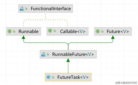 12分钟从executor自顶向下彻底搞懂线程池 菜菜的后端私房菜 Segmentfault 思否
