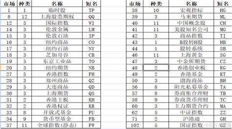 《中文python穿云箭量化平台二次开发技术05》获取国内期货、港股、外盘实时行情模块hptdxex的说明、代码格式转换及应用示例【下载期货1分钟k线实时行情示例】pytdx获取期货行情