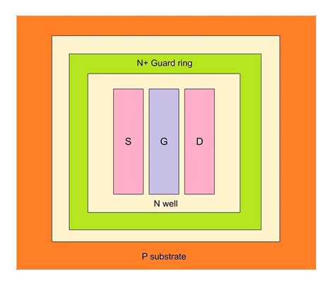 Guard Rings Wells Deep N Well Dummy Devices Analog Layout