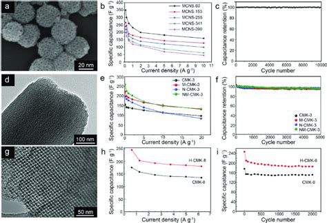 Mesoporous Carbon Materials With Different Pore Structures As Download Scientific Diagram