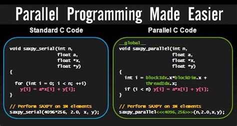 Understanding Parallel Programming
