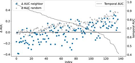 Validation Performance Of Random Forest Models On The Nibr Medicinal