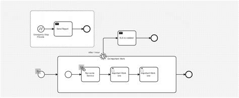 Bpmn Is Brilliant Actually Camunda