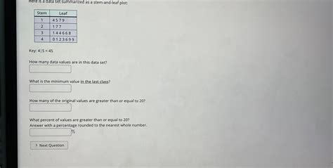 Solved Here Is A Data Set Summarized As A Stem And Leaf Chegg Com