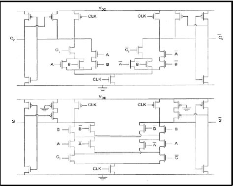 Figure 2 From Asynchronous Adiabatic Design Of Full Adder Using Dual Rail Domino Logic