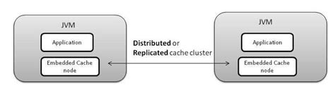 Java Caching Dzone Refcards