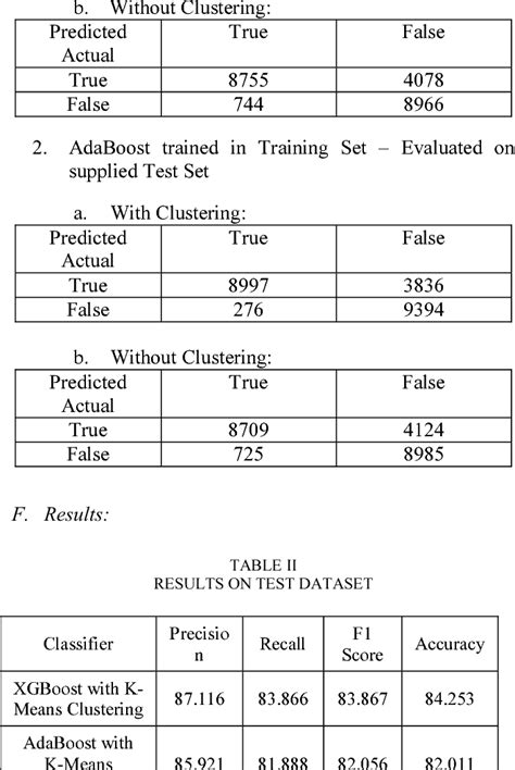 Table I From Network Intrusion Detection Using Clustering And Gradient